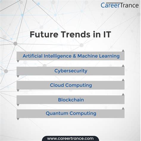 Career Trance On Linkedin Careertrance Ittrends Futureoftech