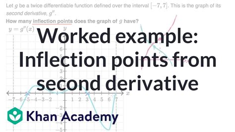 Point Of Inflection With Second Derivative At Esteban Roder Blog