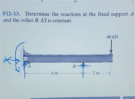 Solved F12 13 Determine The Reactions At The Fixed Support