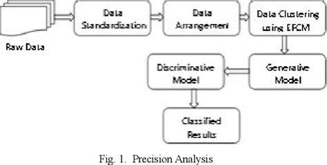 Figure 1 From Deep Learning Based Cluster Analysis For Healthcare Data
