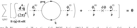 Figure 2 From One Loop Renormalization Group Equations Of The General Framework With Two Higgs