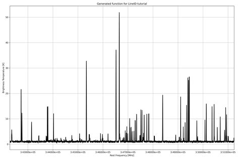 Line ID XCLASS Documentation