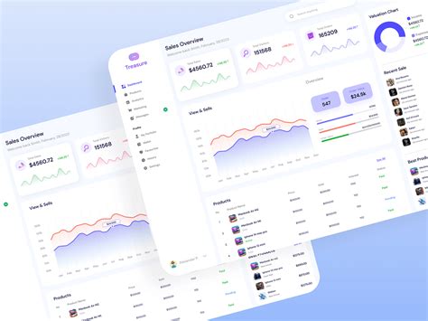 Ecommerce Dashboard On Behance