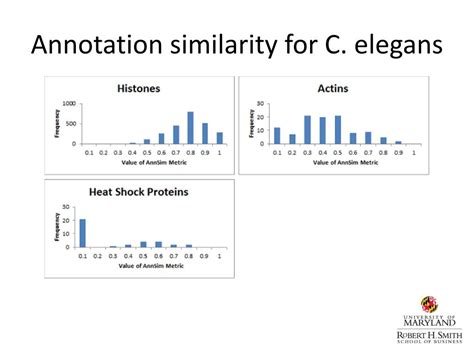 Ppt Finding Cross Genome Patterns In Annotation Graphs Powerpoint Presentation Id 4787758