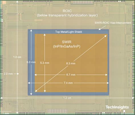 Groundbreaking Senswir Sensor By Sony Imx990 Imx991 Techinsights