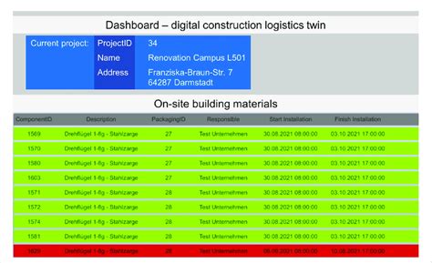 Controlling Dashboard For The Exemplary Mobile Application Download Scientific Diagram