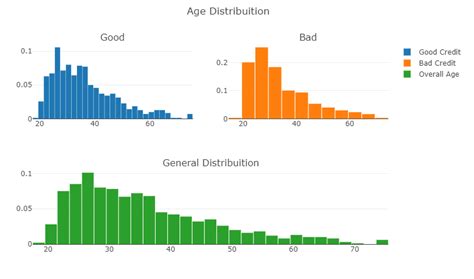 Understanding Credit Risk Analysis In Python With Code