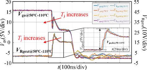 Figure 10 From A Junction Temperature Online Monitoring Method For Igbts Based On Turn Off Delay