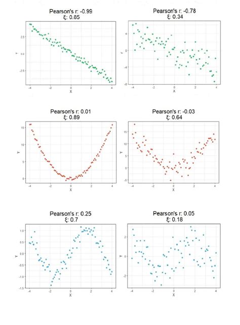 Statistics Dataanalysis Analytics Math Arthur Mello