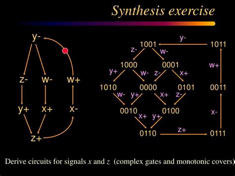 Ppt Introduction To Asynchronous Circuit Design Specification And Synthesis Powerpoint