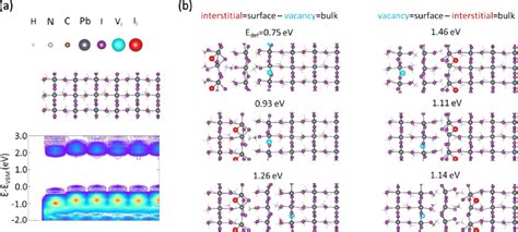 A Atomistic Slab Model And Corresponding Layered Resolved