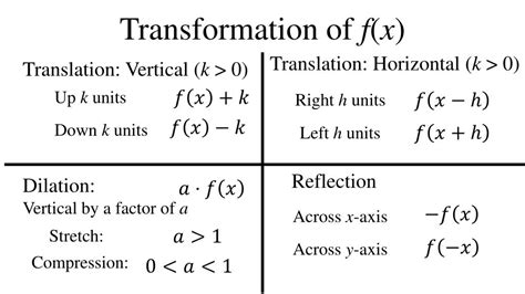 Ppt Families Of Functions Powerpoint Presentation Free Download Id