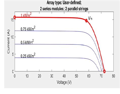 Figure 1 From Optimization Of Solar Energy Using Artificial Neural
