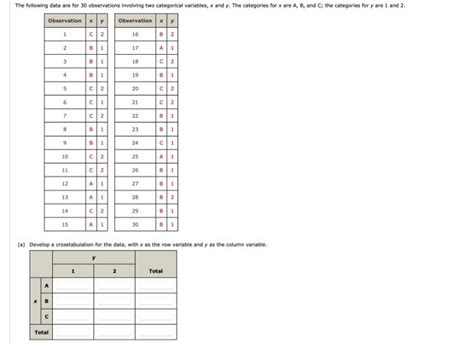 solved the following data are for 30 observations involving