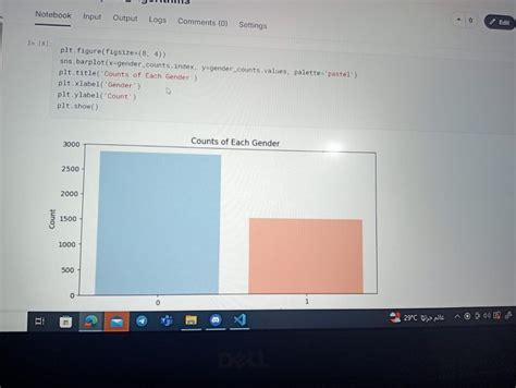 Mohamed Hazem On Linkedin Task 2 At Neuronetix Data Visualization And Machine Learning Algorithms