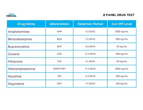 8 Panel Drug Screen Test Affordable Wholesale Deals Fast Same Day