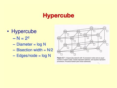 Parallel Architectures Based On Parallel Computing M J Quinn Ppt Download