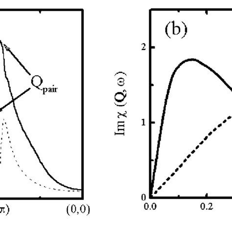 Pdf Theory For Electron Doped Cuprate Superconductors D Wave Symmetry Order Parameter