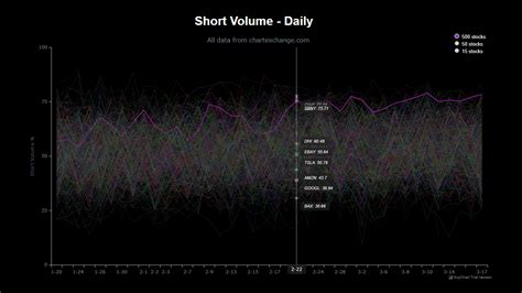 Nick Mar Uses Anychart Js Charts To Visualize Stock And User Performance