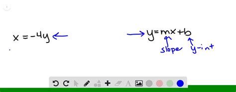 Solved If Sxy 5 Sxx 4 And Syy 8 Then The Slope Of The Regression Line Is