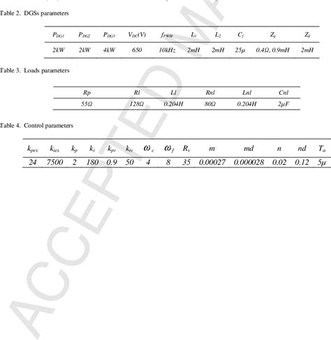 table 4 from grid impedance estimation based hybrid islanding detection method for ac microgrids