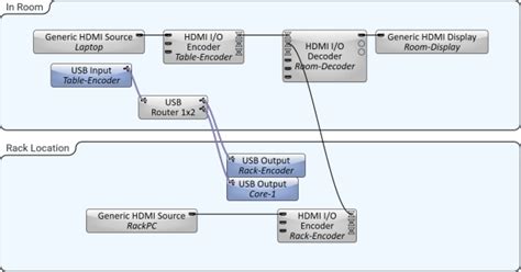 USB Input