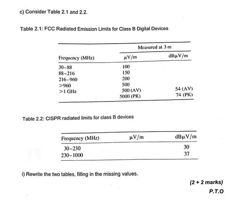 Table 2 1 Fcc Radiated Emission Limits For Class B