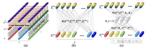 一文梳理transformer在时间序列预测中的发展历程代表工作 Ai X Aigc专属社区 51cto Com