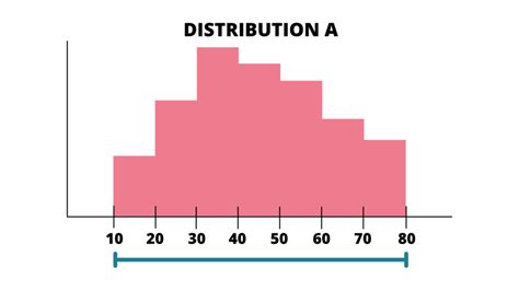Range Statistics