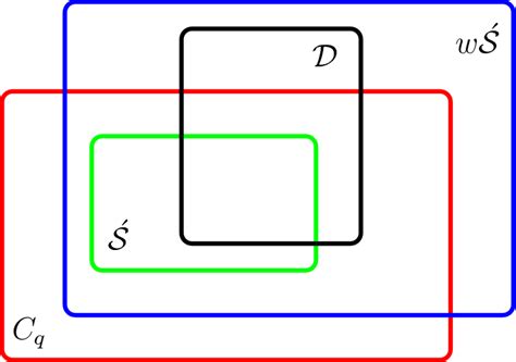 Mutual Dependences Of The Families Of Functions Cliquish Darboux Download Scientific Diagram