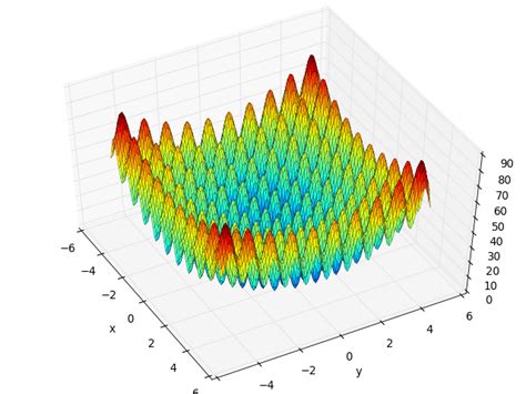 Fitness Landscape Analysis For Computational Finance