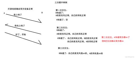 网络原理tcp ip csdn博客