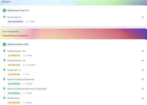 Ravindrareddy Chekkera On Linkedin Day36 Learningprocess