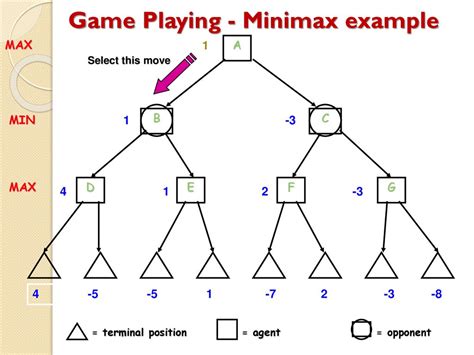 Artificial Intelligence Ppt Download