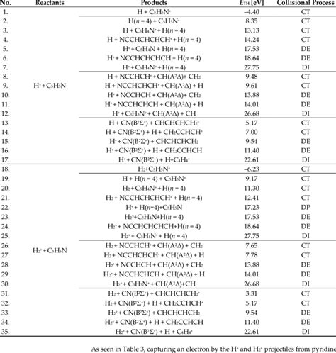 simple thermochemical estimation of the lowest threshold energies eth