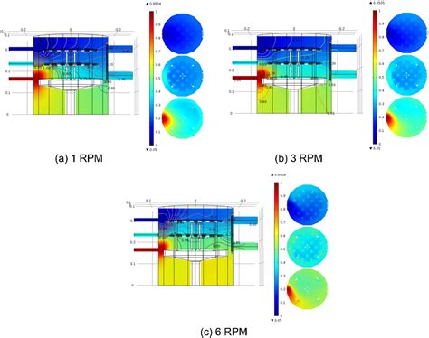 figure 1 from application of computational fluid dynamic simulation to