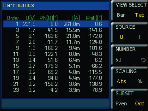 Rohde And Schwarz Hmc8015 Power Analyzer Without Gpib Tequipment