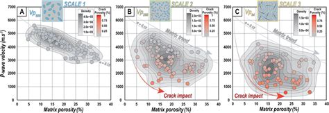 Impact Of The Crack Densityporosity On The Elastic Properties