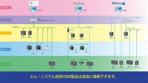 ビルディングオートメーション（ba）におけるエム・システム技研の基本方針 Youtube