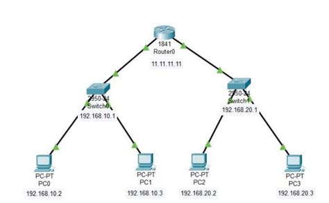 Simak Apa Saja Perbedaan Pan Lan Man Wan Dan Internet