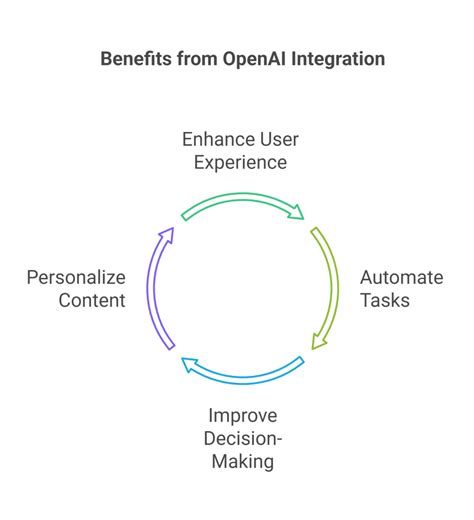 How To Create An Ai App With Openai Step By Step Guide