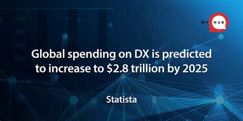 Top Digital Transformation Statistics 2025 Market Roi And Trends