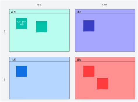 Swot 매트릭스 분석 템플릿 Lucidspark
