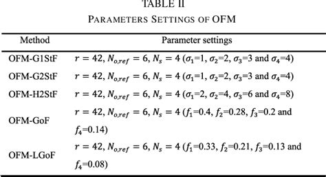 Table Ii From A Robust Oriented Filter Based Matching Method For Multisource Multitemporal