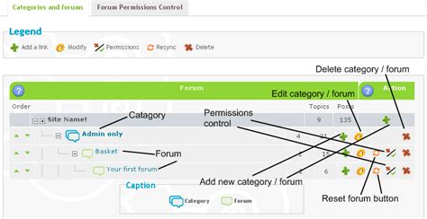 Run Through Of The Admin Panel