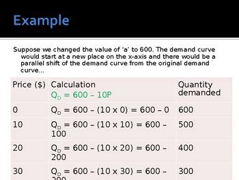 Linear Demand Functions Economics Slides Worked Examples High Quality PPT