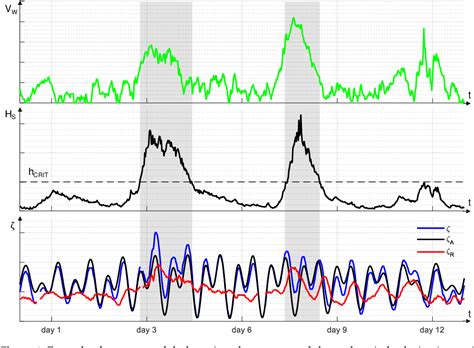 Figure 1 From A Spatial Structure Variable Approach To Characterize