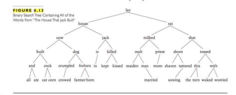 Solved Show Or Explain The Effect Of Removing The