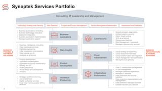 Microsoft teams phone system implementation by synoptek | PPTX