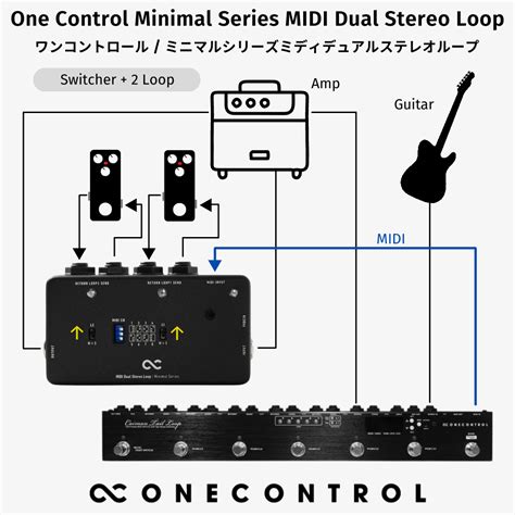 One Control Midi Dual Stereo Loop Firmware Update Lep International